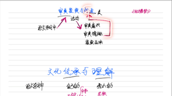 语文学科核心素养简答题、论述题带背