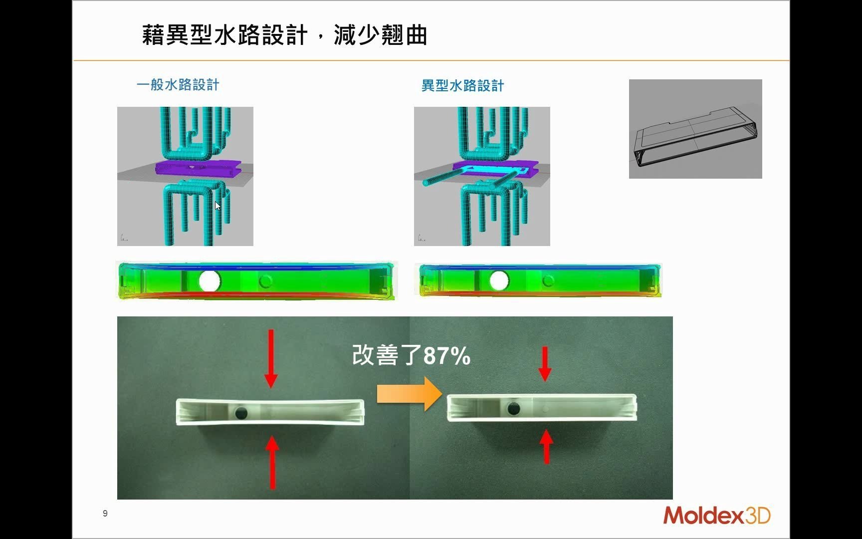Moldex3D初级教程 | 第六章