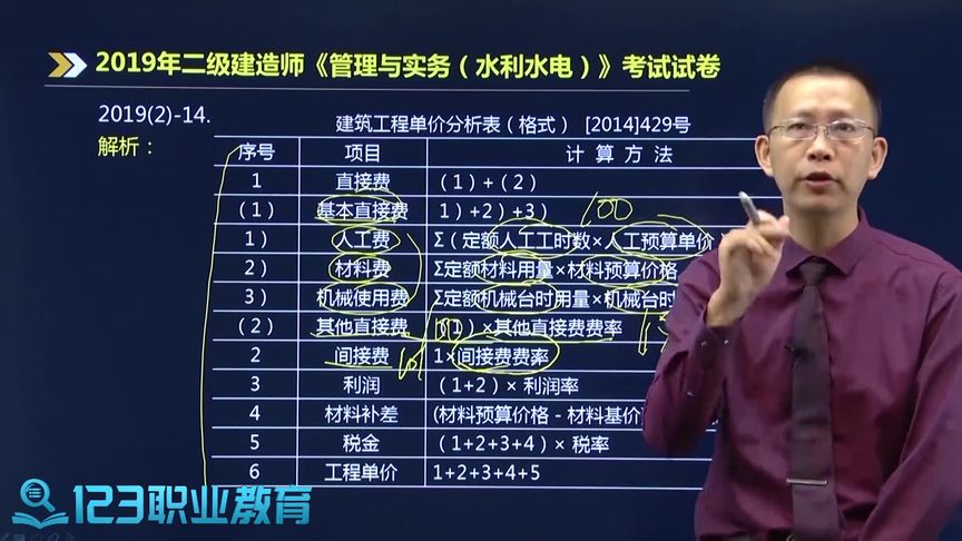 二建《水利水电工程》考试试卷讲解:哪些属于工程单价构成要素