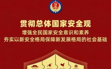 国家安全是指国家政权、主权、统一和领土完整、人民福祉、经济社会...