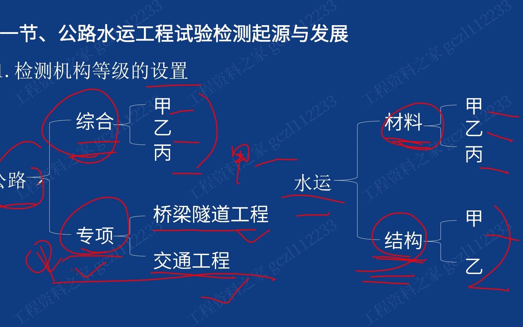 (助理)试验检测师——公路水运工程试验检测《公共基础》第一章