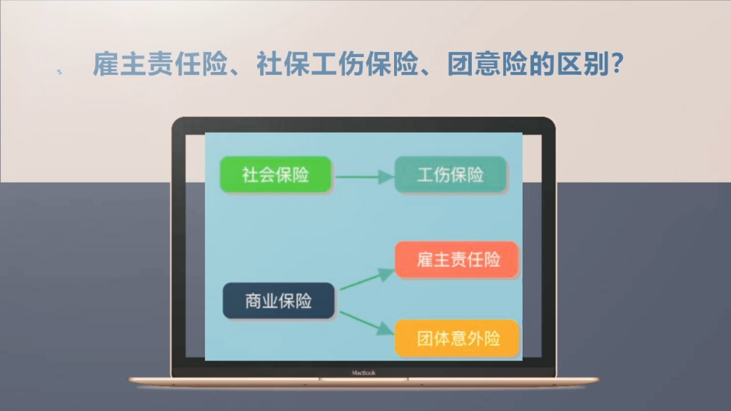 ...团体意外险的区别?#雇主责任险 #工伤保险 #认定工伤 #视同工伤#伤...