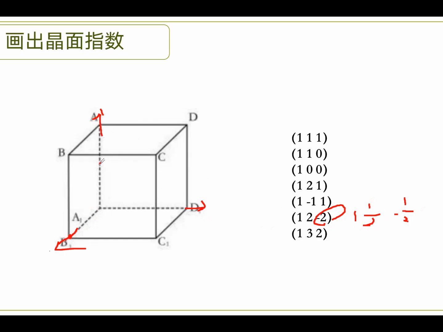 《材料科学基础》晶面指数和晶面族