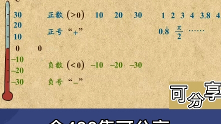 【全400集】初中数学动画,七年级上数学第一集《正数与负数》,轻松学...