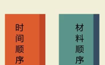 干部人事档案整理五大步骤12-31