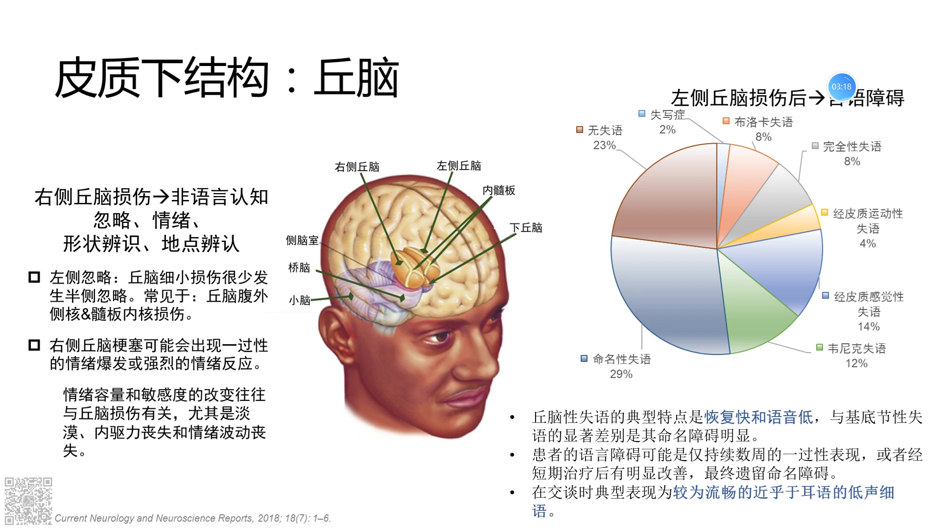 脑高级功能康复_解剖和临床_课2