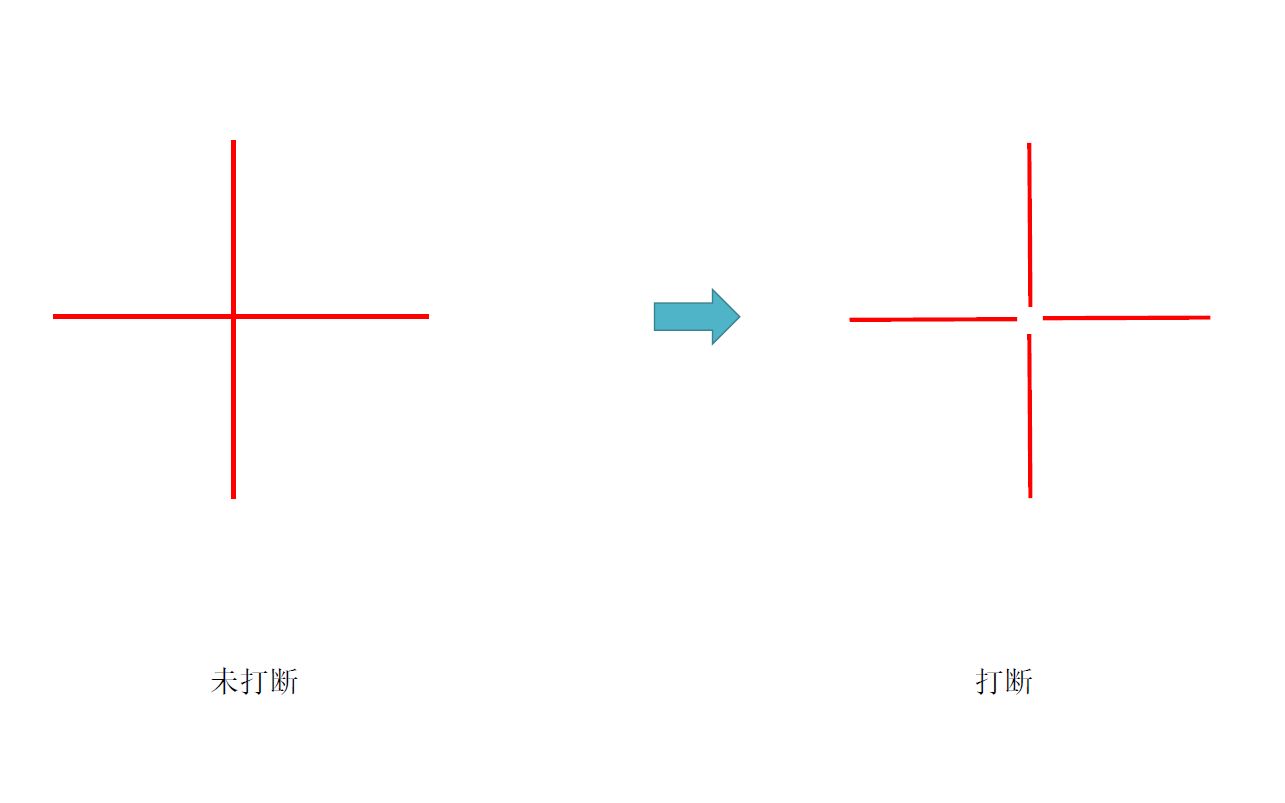 ArcGIS100例:从入门到入土 [068 打断相交线]