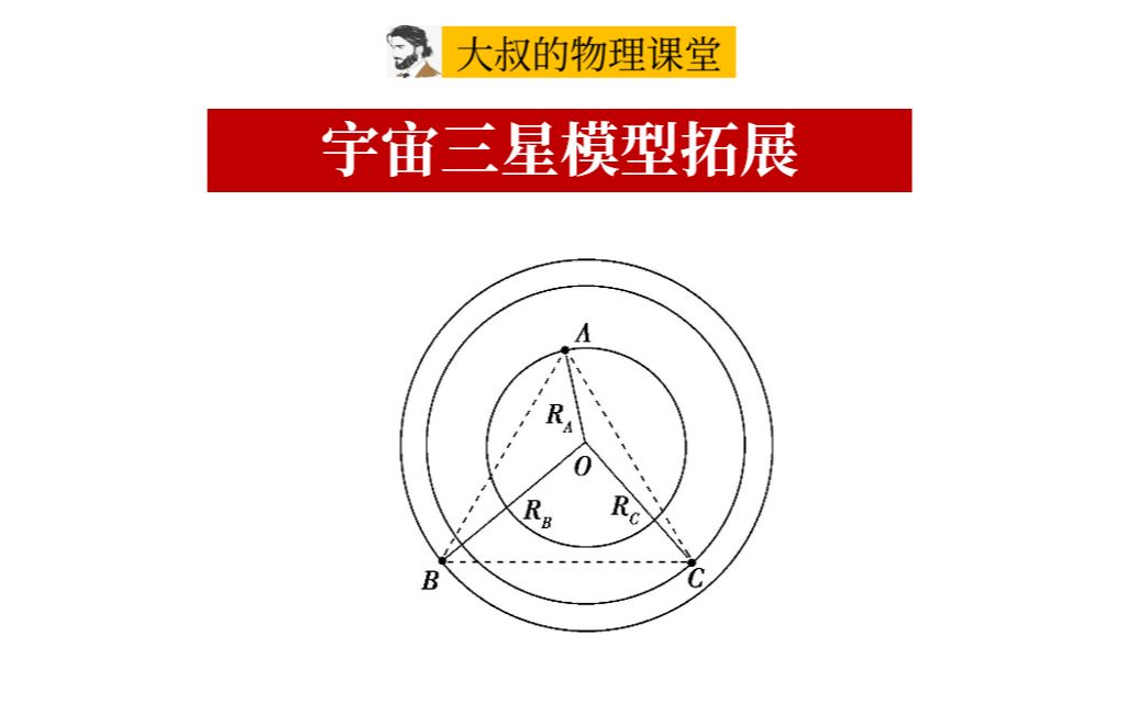 宇宙三星模型