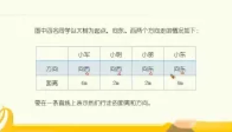 六下数学微课 1.2在直线上表示正负数例3
