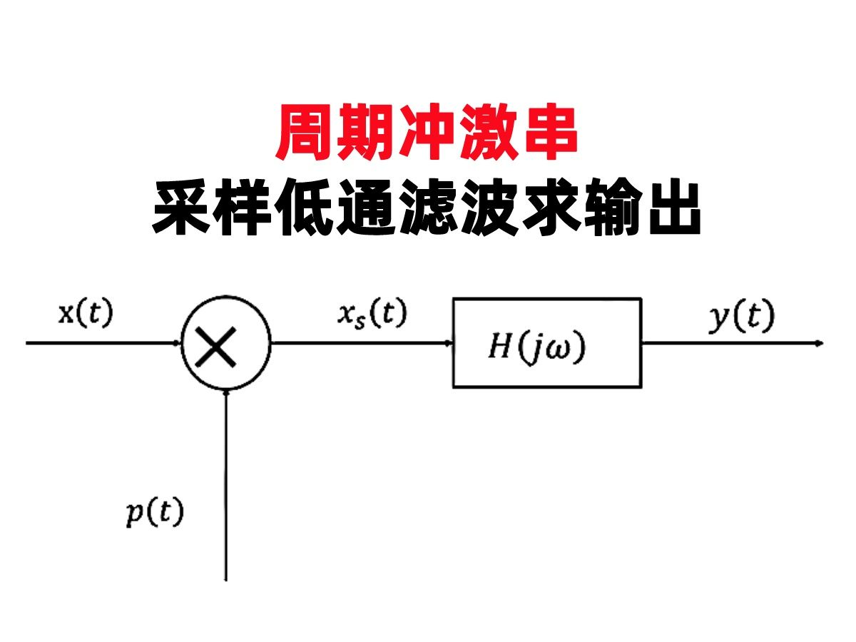 【中山大学真题】周期冲激串采样低通滤波求输出