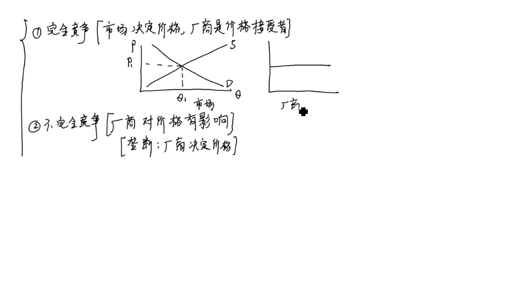 完全竞争厂商的生产函数和利润函数和供给函和成本函数以及规模报酬...