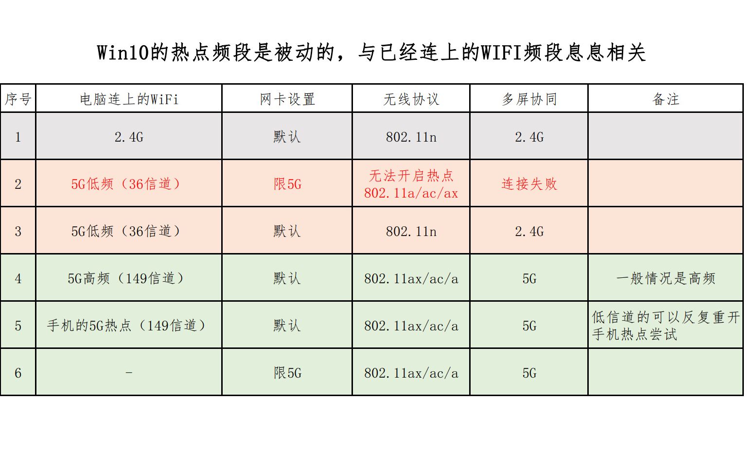 多屏协同卡顿解决方法补充-2021-7-3