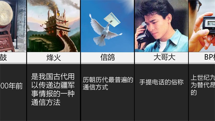 从古至今的通讯方式