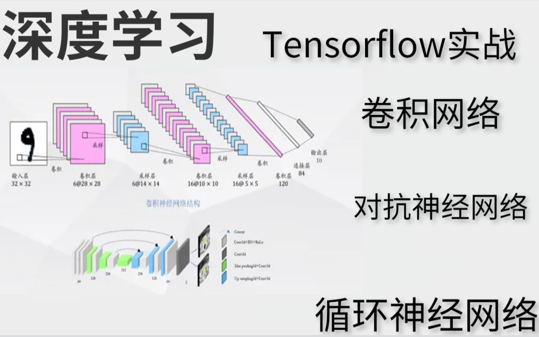 一次学完,简直不要太爽!深度学习(卷积网络、循环神经网络、对抗神经...