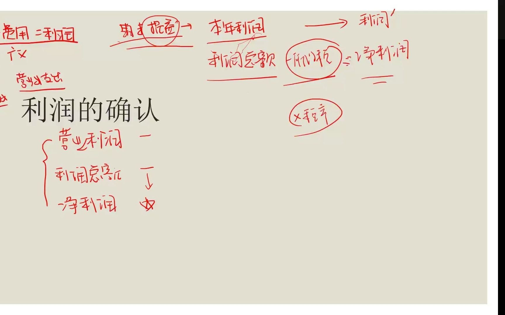 本年利润 所得税费用 利润分配 盈余公积 应付股利