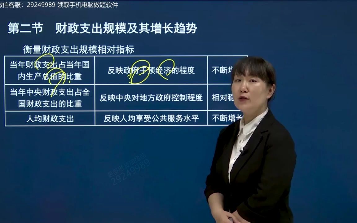 第12章 财政支出 第2节-财政支出规模及其增长趋势