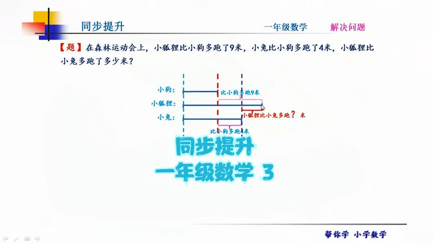 从一年级开始,就培养学生画线段图解决实际问题,这种习惯很重要
