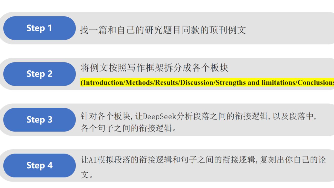 如何高效复刻顶刊论文?DeepSeek“顶刊复刻四步法”帮你解码顶刊...