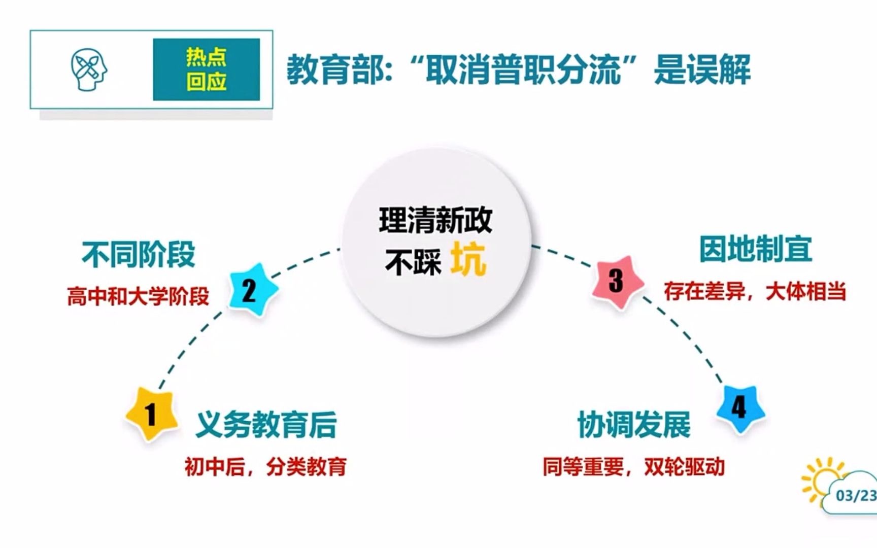 备战2022年中考 解读新政 规划升学