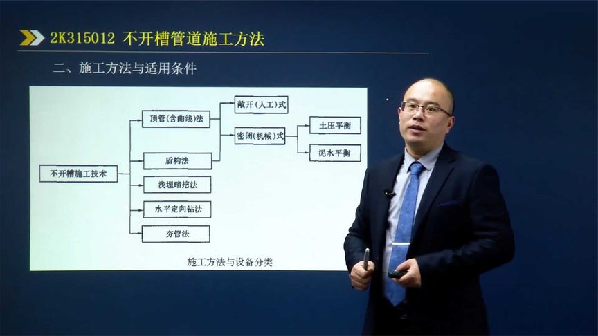 二建-市政:不开槽管道施工方法知识拓展-顶管法讲解!