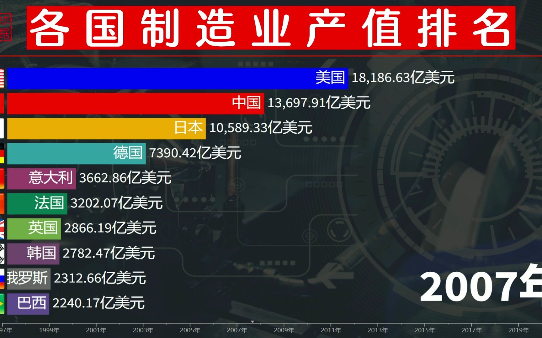 制造强则国强,各国制造业产值排名,中国制造走向世界