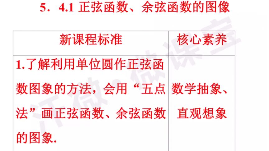 高一数学新课:5.4.1正余弦函数图象