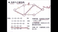 2015一建《管理》网络图专题讲解一