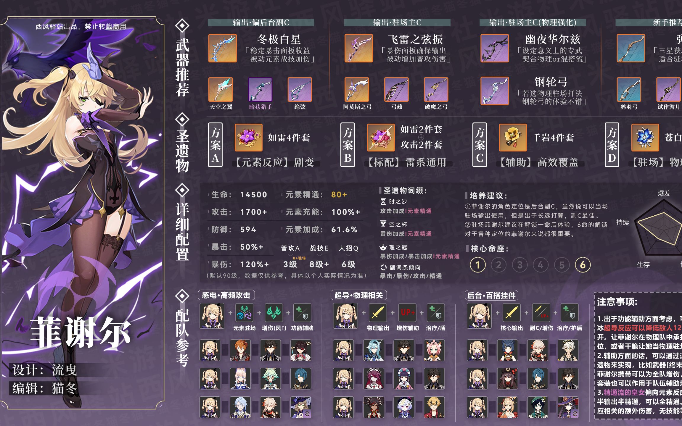 【原神培养图鉴】菲谢尔:武器、圣遗物、配队讲解