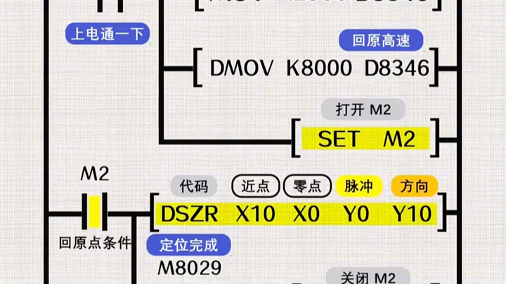 三菱plc伺服电机回原点指令讲解#plc编程#工控人