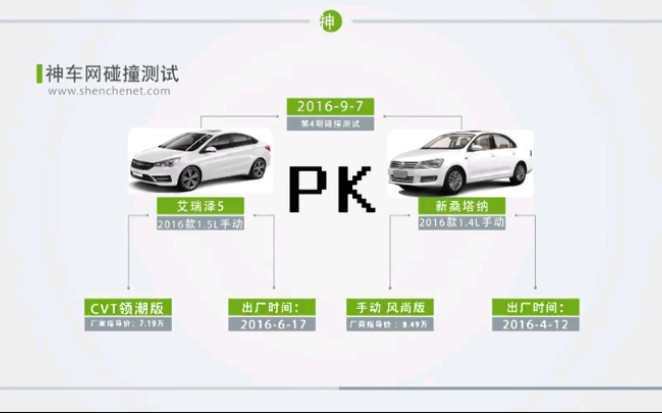 2016款奇瑞艾瑞泽5Vs2016款大众新桑塔纳正面对撞测试