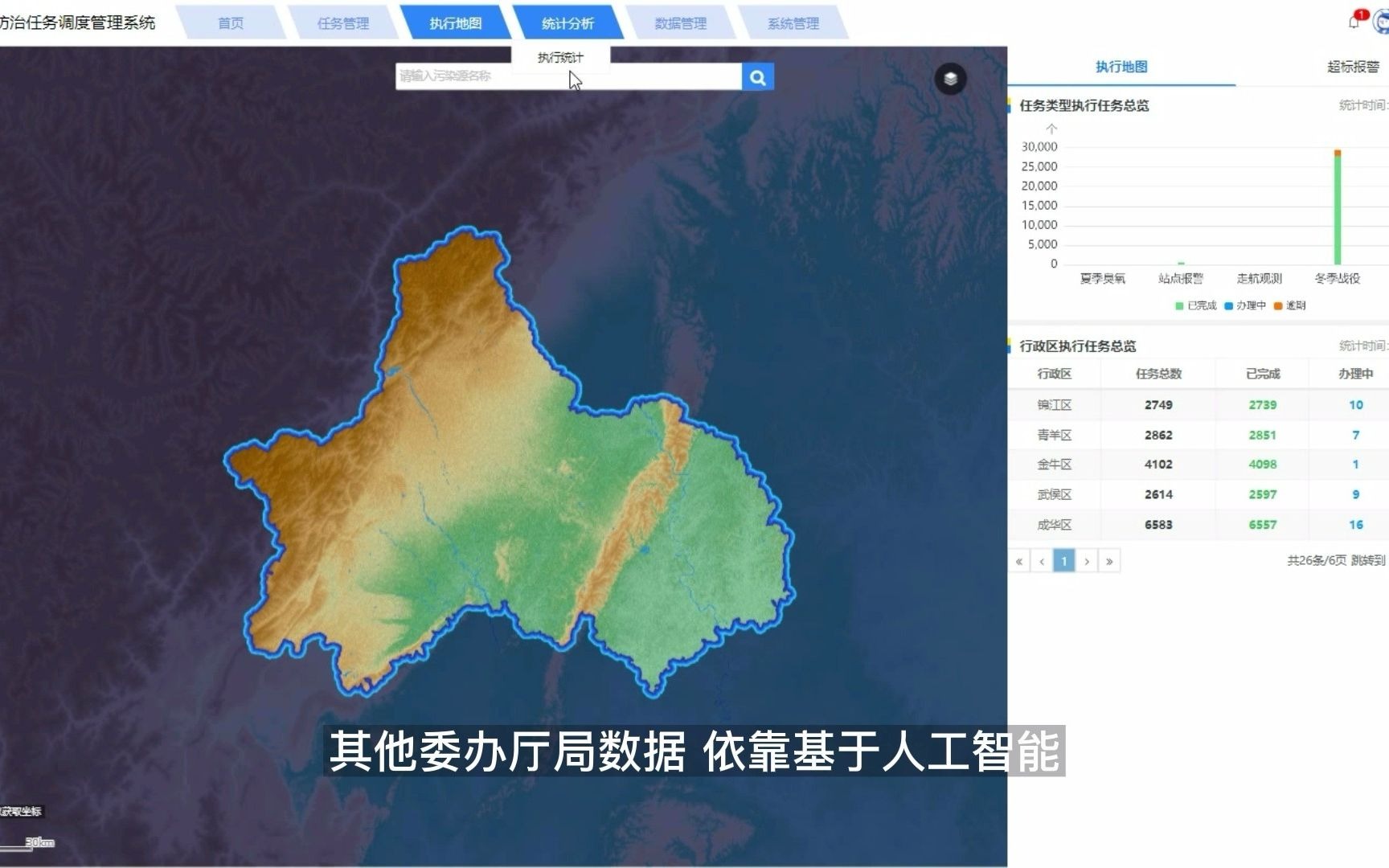 生态大数据应用平台