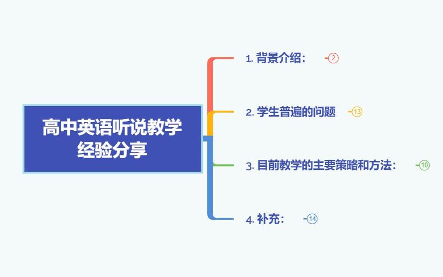 高中英语听说教学分享 - 2020.03