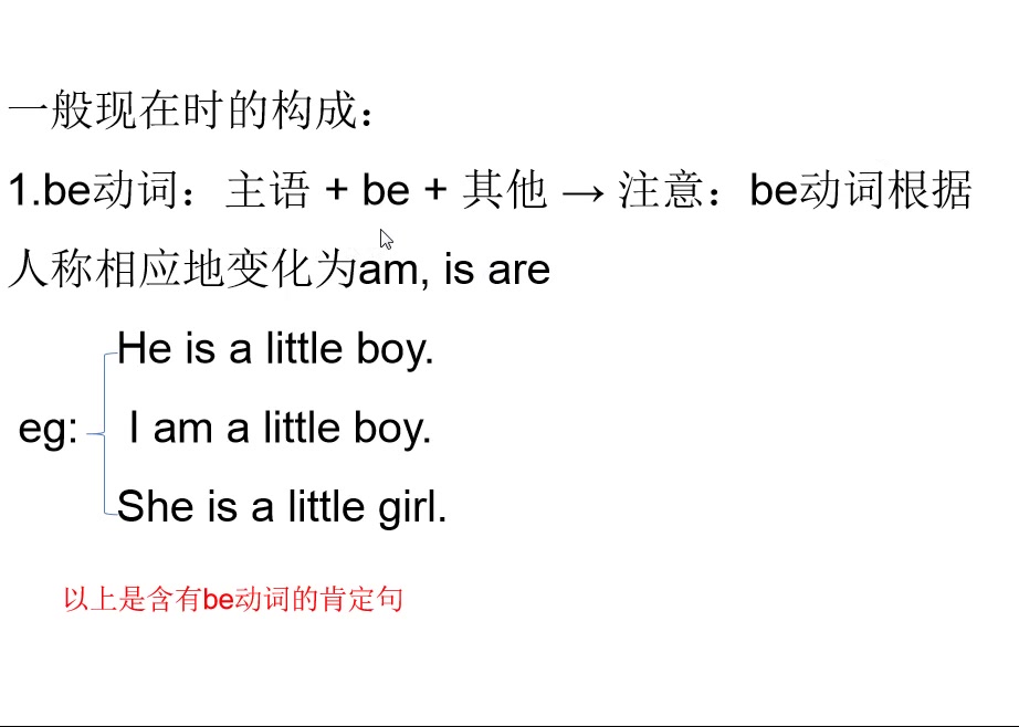 一般现在时(be)(do)