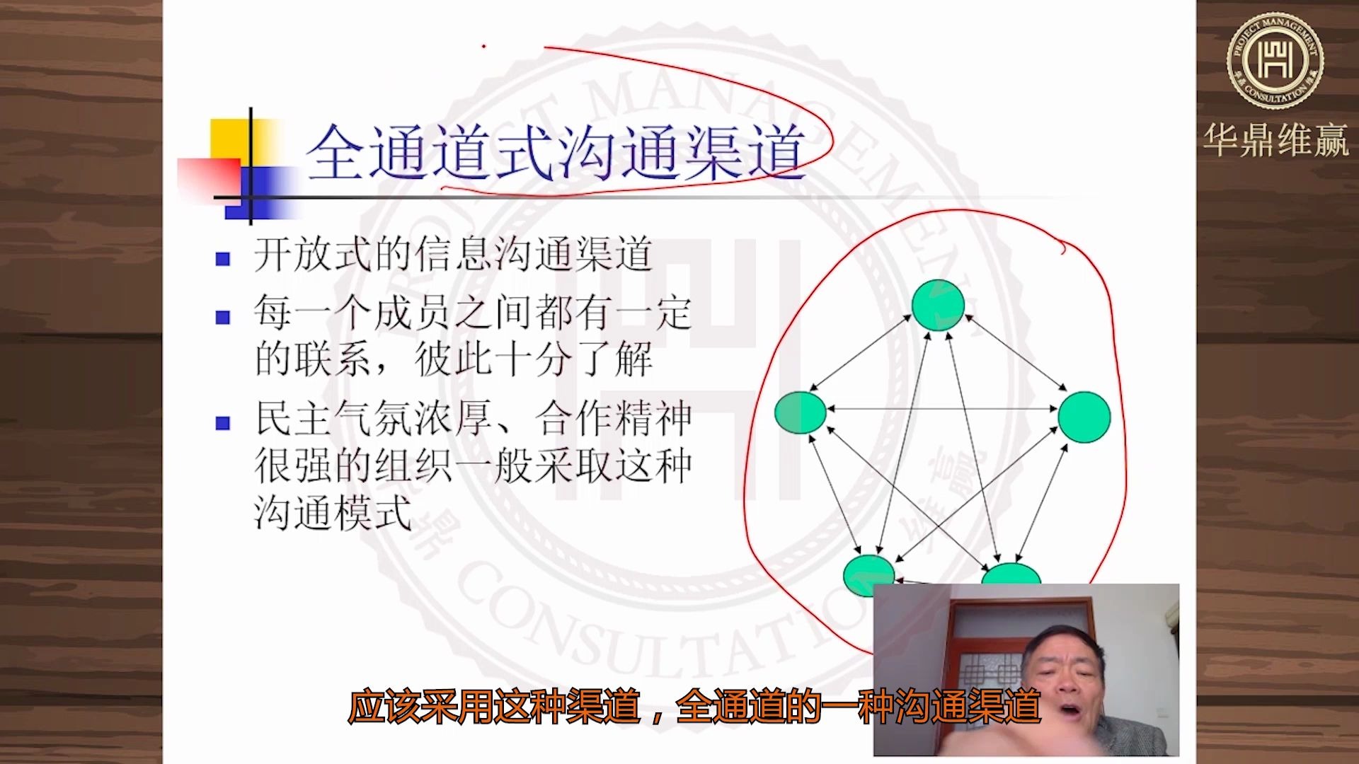 这是最高效团队沟通方式,高级项目经理都在用
