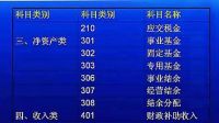 行政事业单位核算会计(全31集) 17课时行政事业单位核算会计21