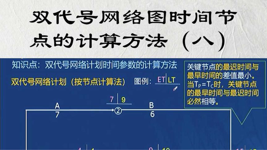 一级造价工程师-第三章-双代号网络图时间节点的计算方法(八)