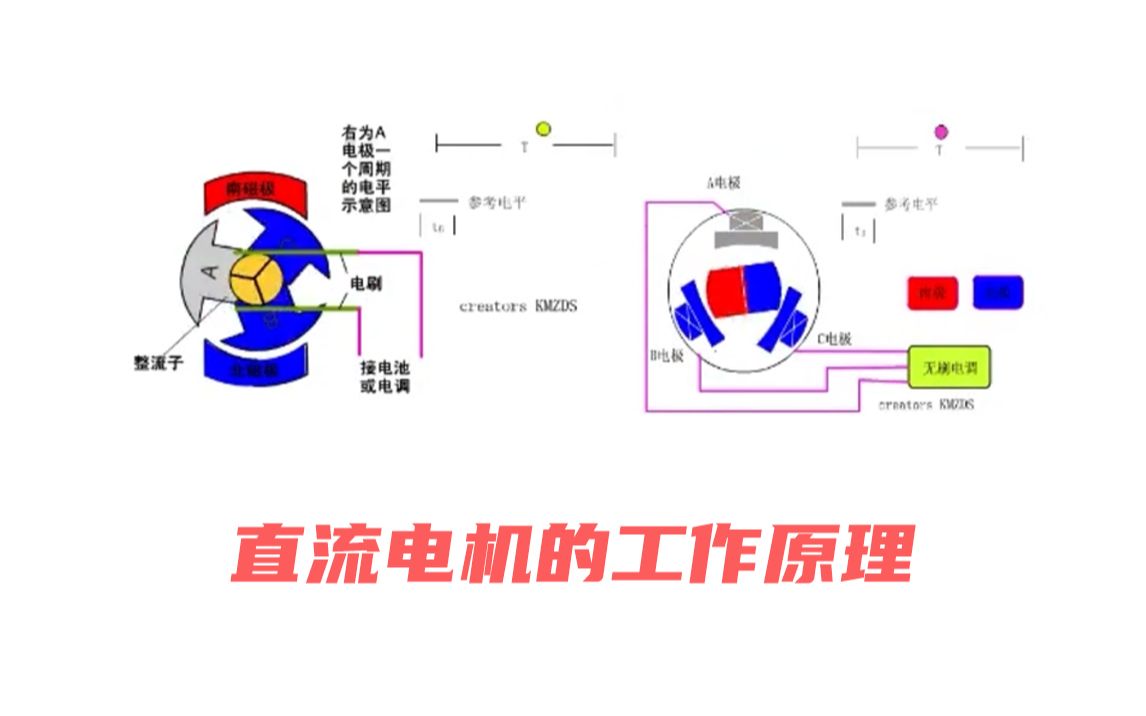 直流电机的工作原理原来这么简单?一个动画带你彻底弄明白