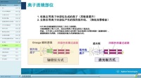 ICPMs基本原理安捷伦金属元素检测