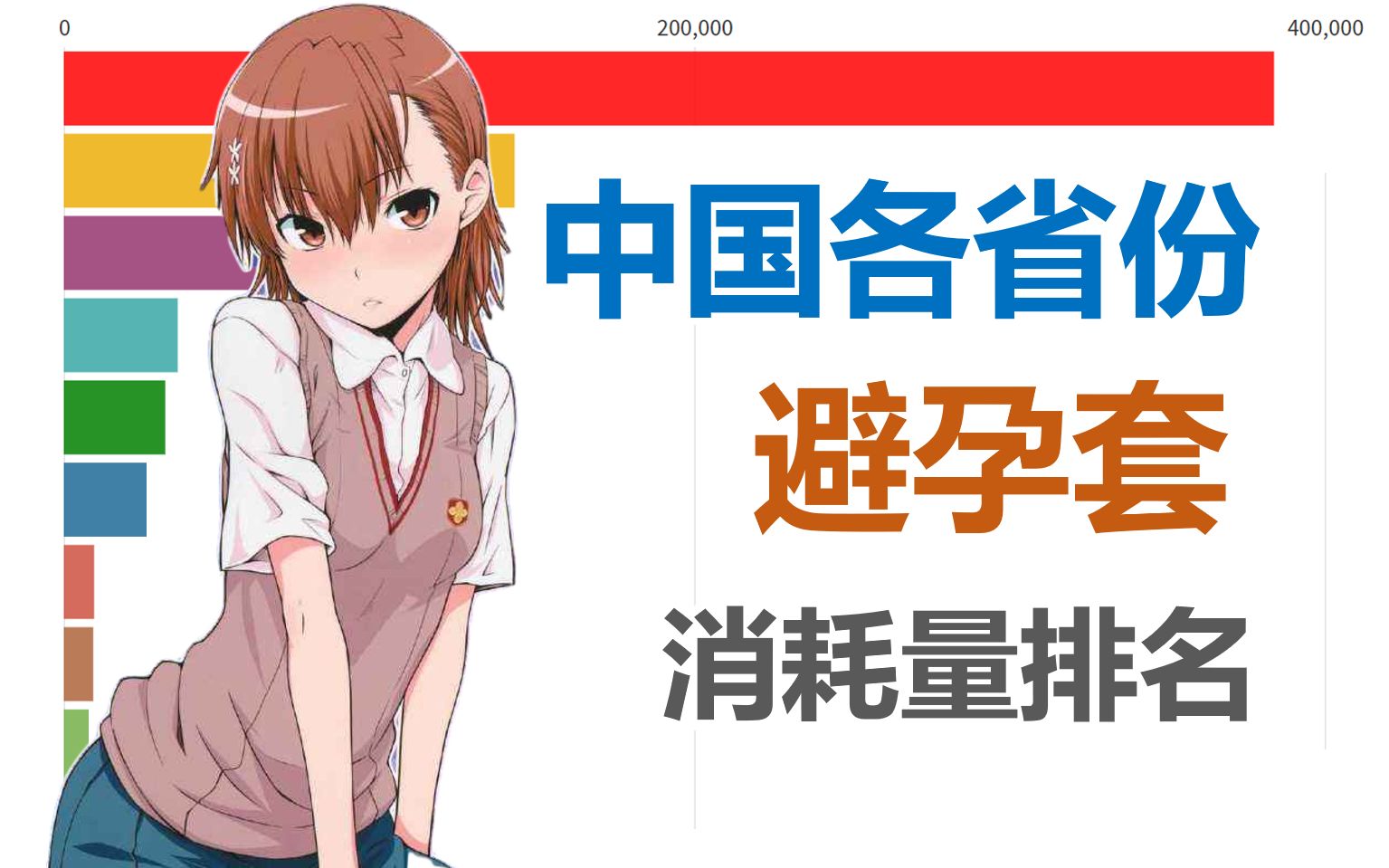 中国各省份避孕套消耗量排名【女生慎入】【数据可视化】