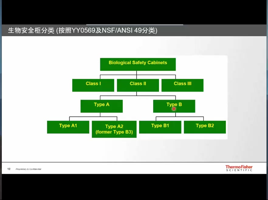 新冠疫情后的实验室生物安全防护(下)