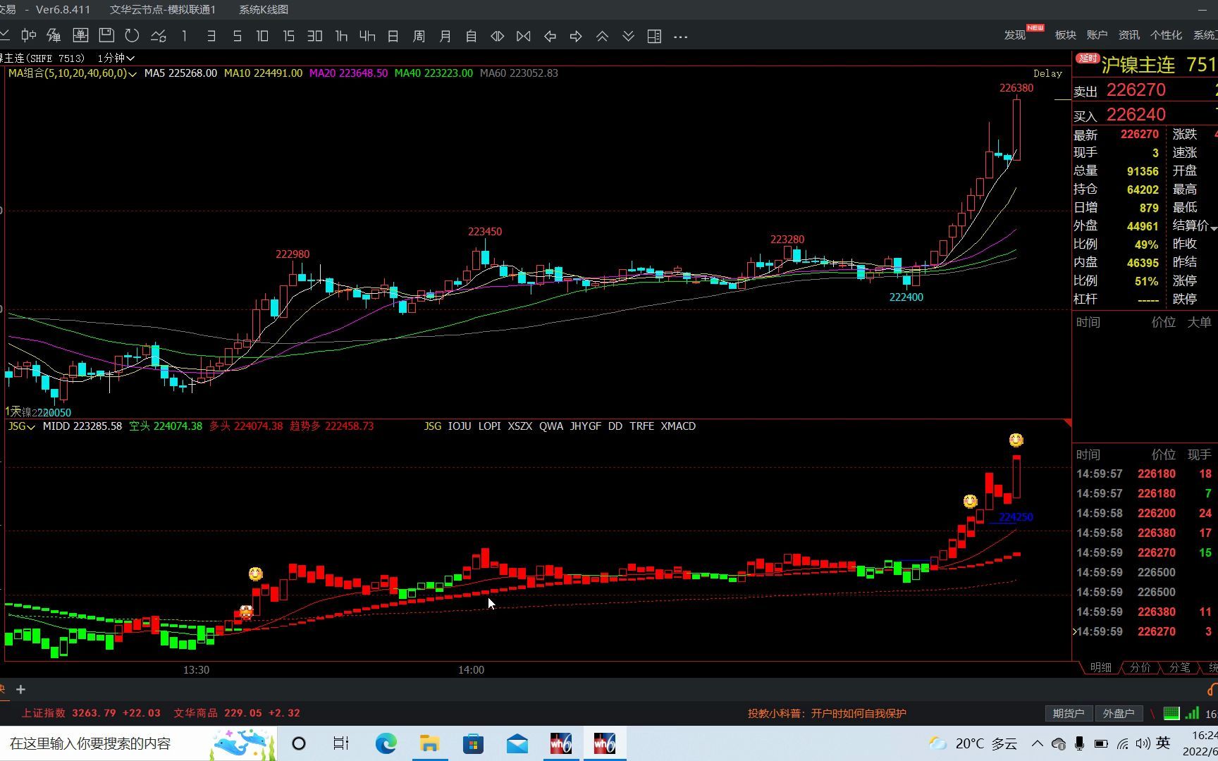 短线均线系统颜色填充