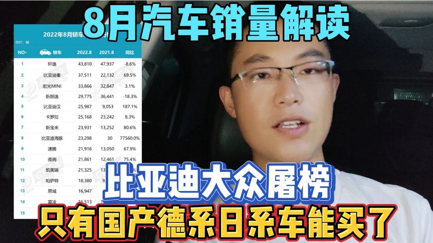 8月汽车销量排行榜,比亚迪大众屠榜,上榜的全是国产德系日系车