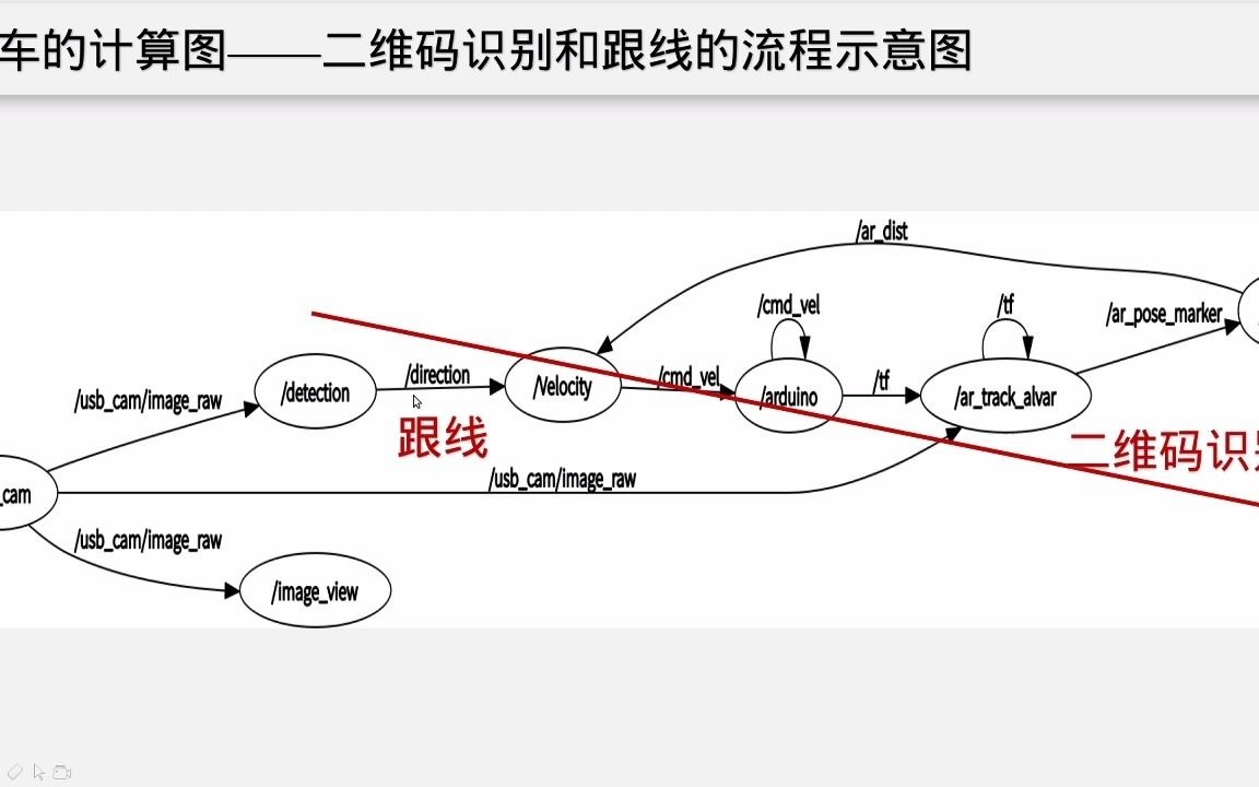 ROS二维码识别跟线案例下