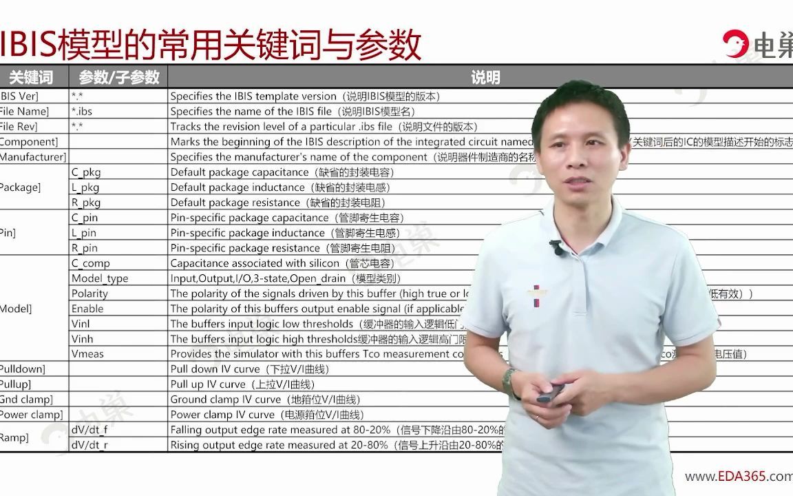 IBIS模型的常用关键词与参数