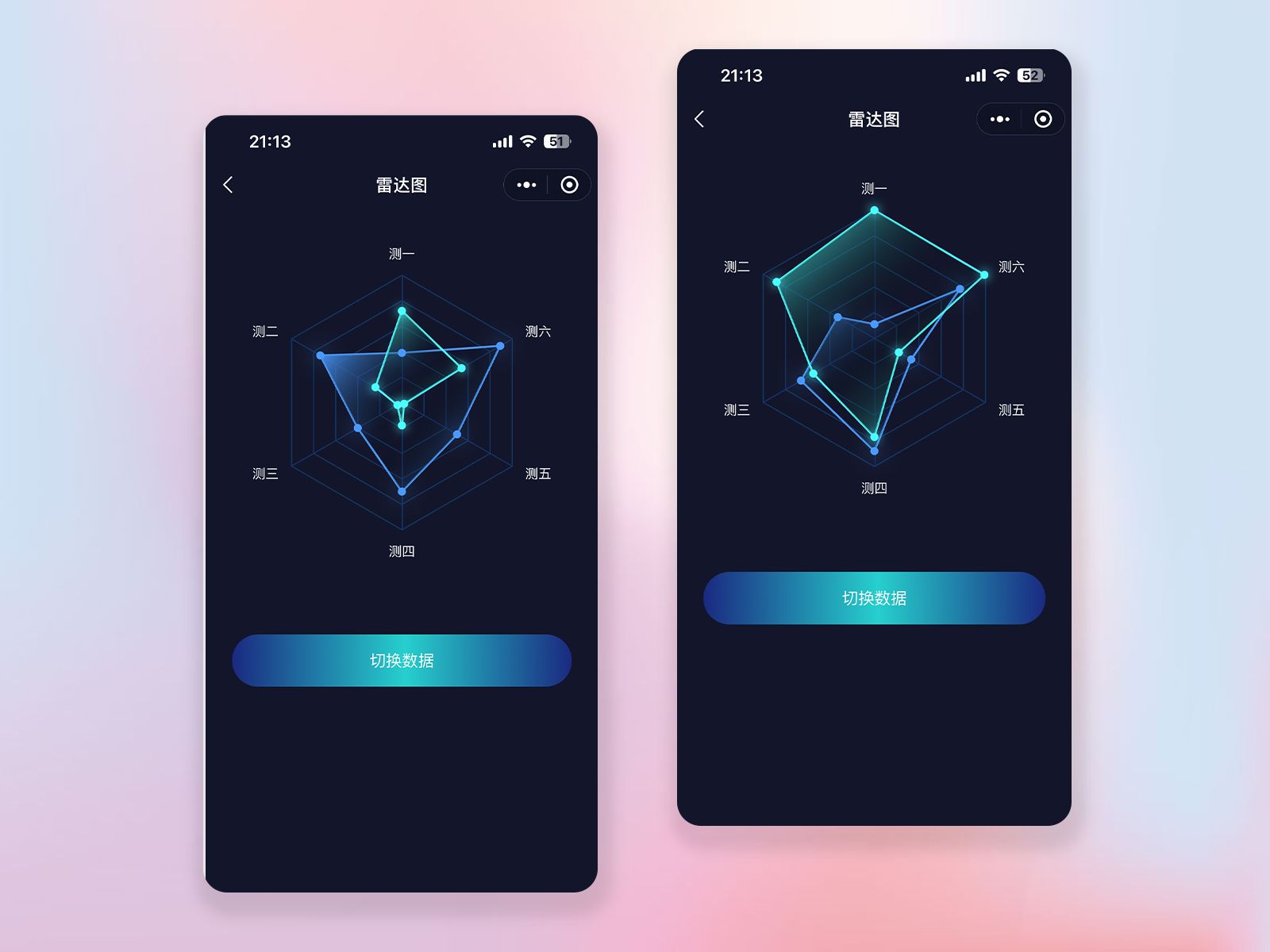 微信小程序合集更更更之echarts雷达图