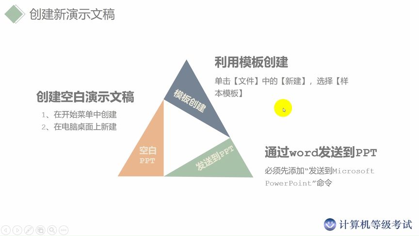 PPT知识点第2讲:创建新演示文稿