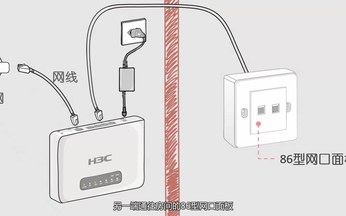 H3C 家庭智慧无线套装 安装指导视频