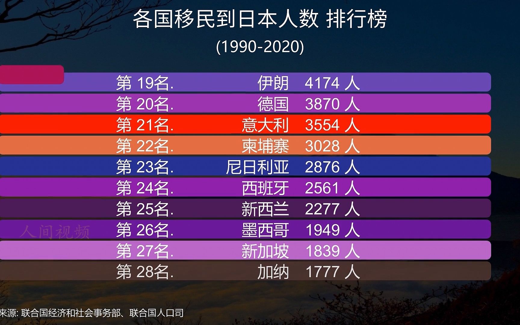 各国移民到日本人数 排行榜, 前10名都有哪些?
