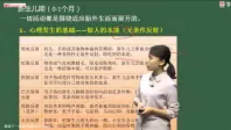 幼儿园教师考试视频课程 学前儿童发展 儿童发展概述4