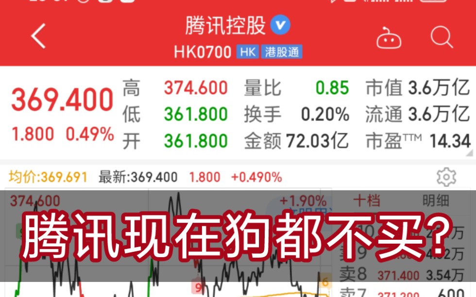 我来告诉你,腾讯为何垃中之拉。